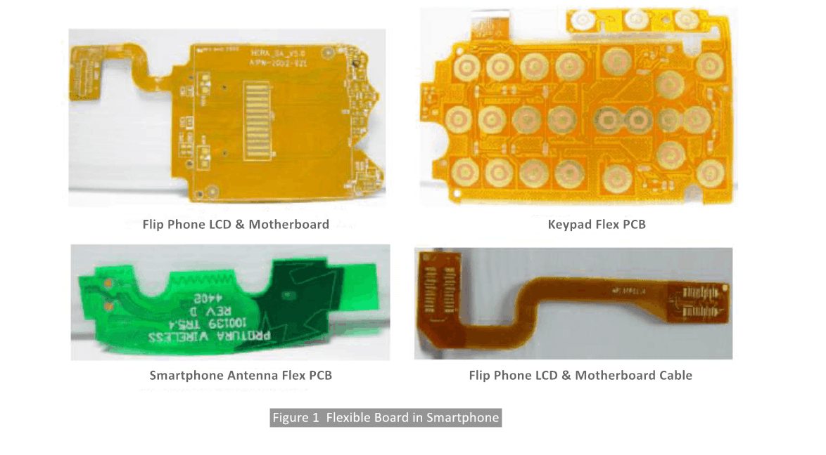 Flexible PCB Application
